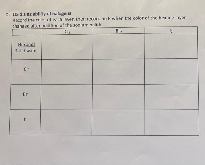Solved Oxidizing ability of halogens Record the color of | Chegg.com