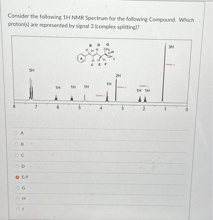 Solved Consider the following 1H NMR spectrum for the | Chegg.com