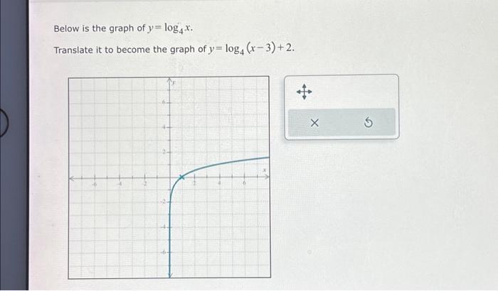 Solved Below is the graph of y=log4x. Translate it to become | Chegg.com