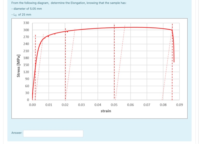 Solved From the following diagram, determine the Elongation, | Chegg.com