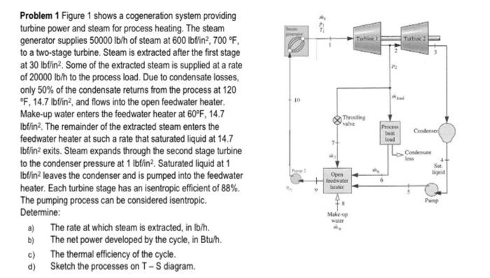 Solved Problem 1 Figure 1 shows a cogeneration system | Chegg.com