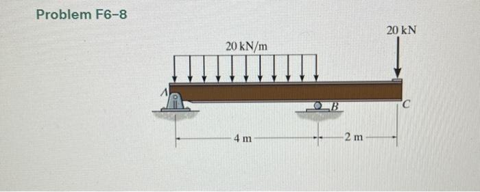 Solved Problem F6-8 | Chegg.com
