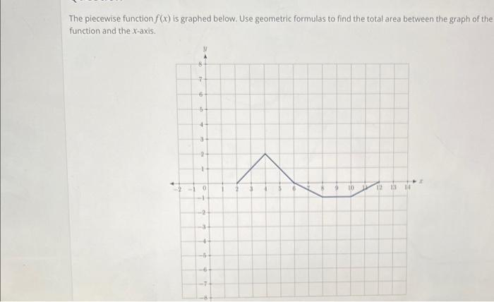 Solved The piecewise function f(x) is graphed below. Use | Chegg.com