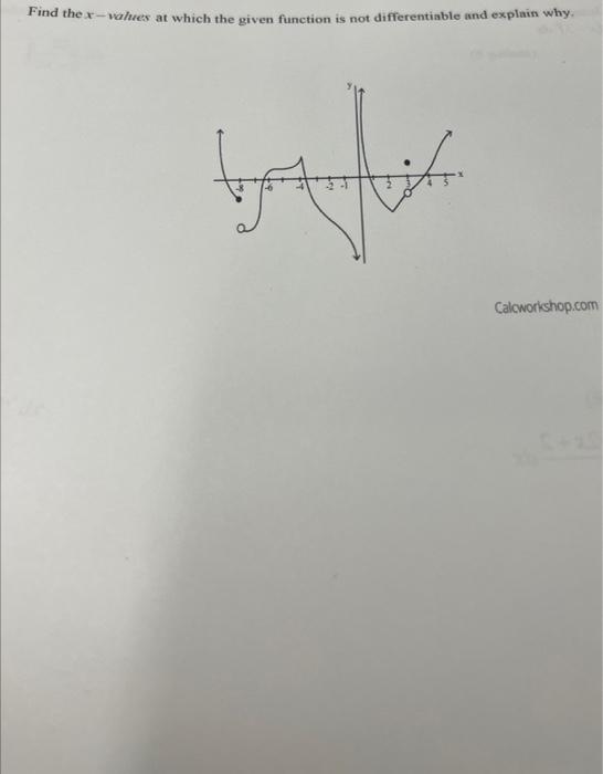 Solved Find the x-values at which the given function is not | Chegg.com