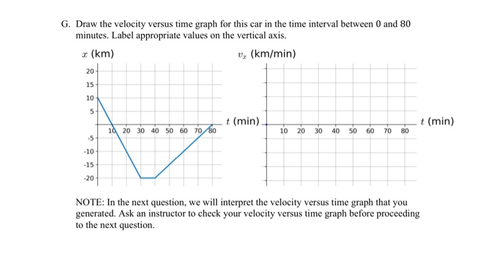 Solved Problem 3: Interpreting velocity versus time graphs | Chegg.com