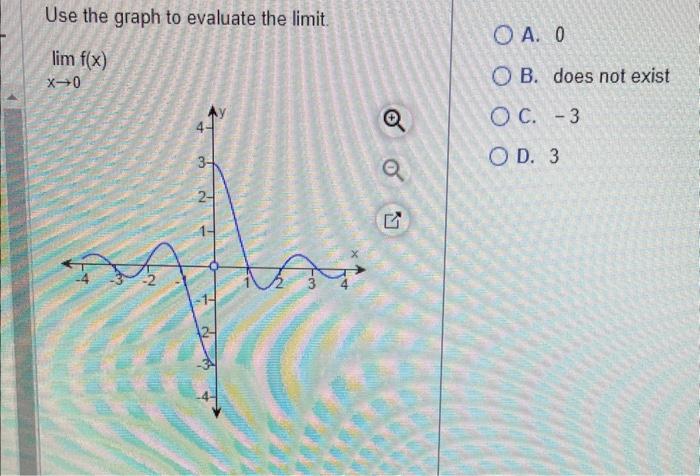 Solved Use the graph to evaluate the limit. A. 0 limx→0f(x) | Chegg.com