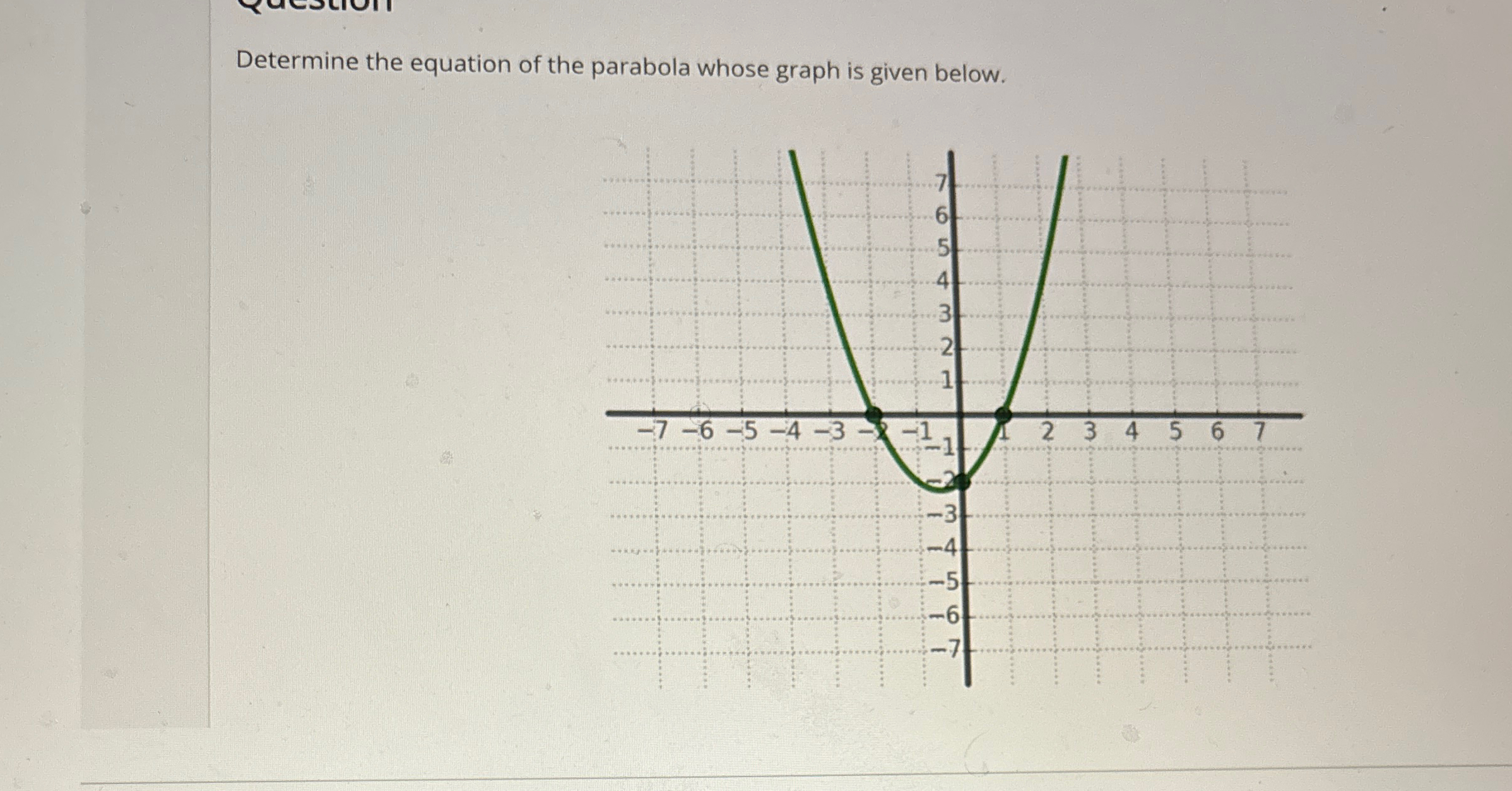 Solved Determine the equation of the parabola whose graph is | Chegg.com