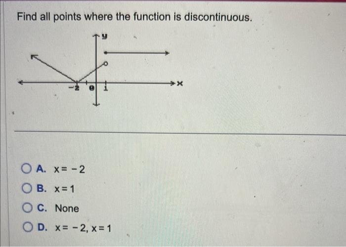 Solved Find all points where the function is discontinuous. | Chegg.com
