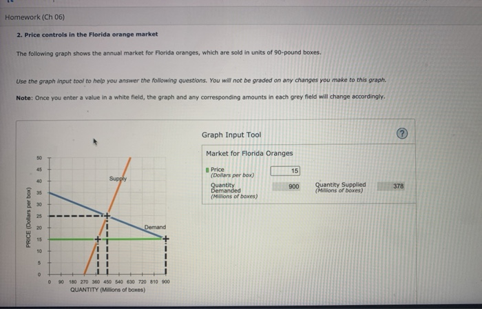 Solved Homework (Ch 06) 2. Price controls in the Florida | Chegg.com