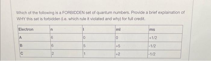 Solved Which of the following is a FORBIDDEN set of quantum | Chegg.com