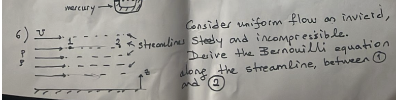 Solved Consider uniform flow an invicid steadyand | Chegg.com