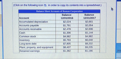 Solved WBalance sheet. From the following balance sheet | Chegg.com
