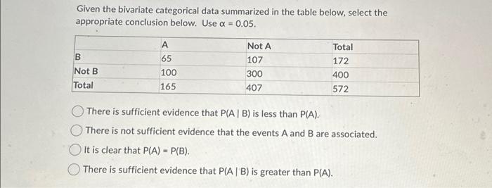 Given the bivariate categorical data summarized in | Chegg.com