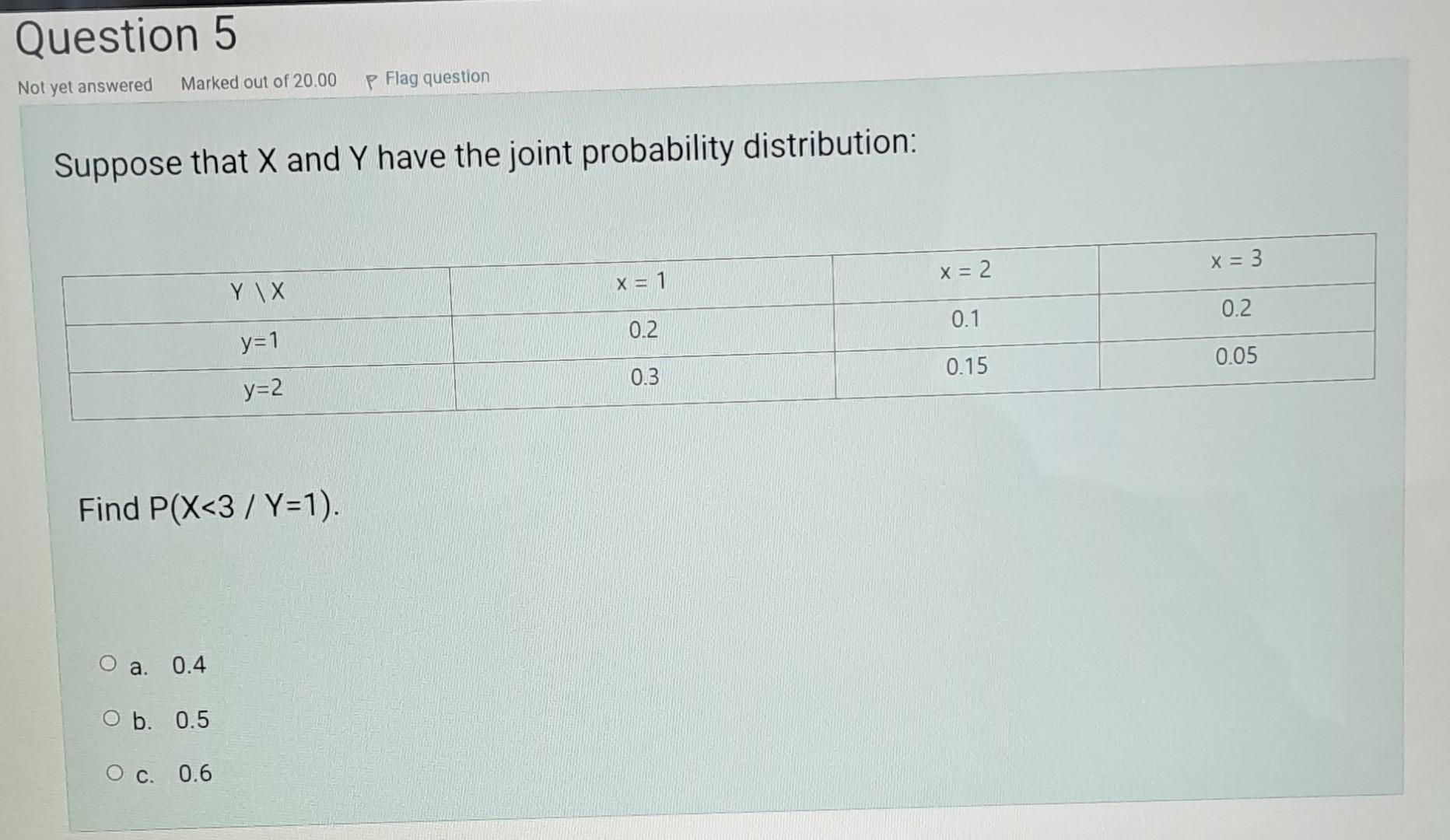 Solved Suppose that X and Y have the joint probability | Chegg.com