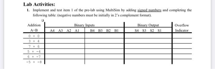 Solved Lab Activities: 1. Implement and test item 1 of the | Chegg.com