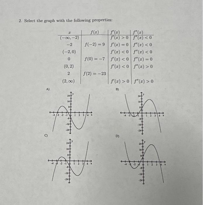 Solved 2. Select the graph with the following properties: | Chegg.com