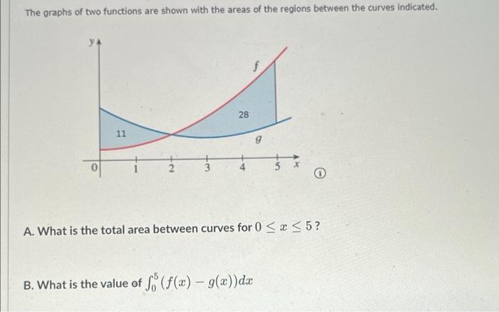 Solved The graphs of two functions are shown with the areas | Chegg.com