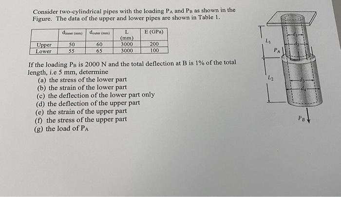 Solved Consider two-cylindrical pipes with the loading P∧ | Chegg.com