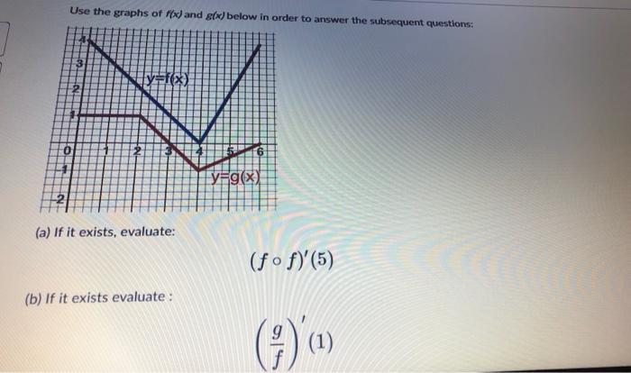 Solved Given the graph of [Math Processing Error] below, | Chegg.com