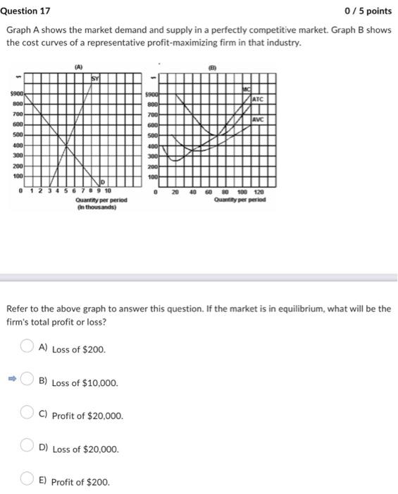 Solved why there is a loss of 10000. kindly explain the | Chegg.com