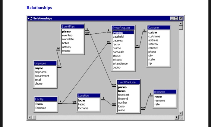 Solved Create and populating the tables and define their | Chegg.com