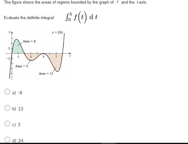 The figure shows the areas of regions bounded by the | Chegg.com