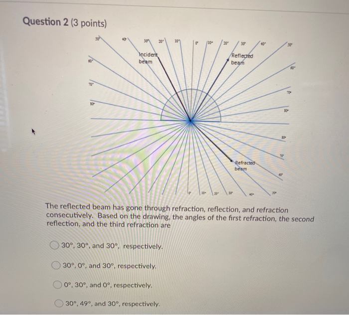 Solved Question 2 (3 points) som 2 107 10 " Incident beam | Chegg.com