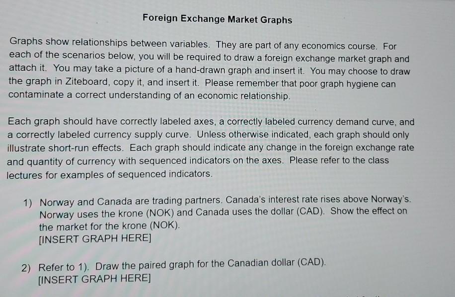 Solved Foreign Exchange Market Graphs Graphs show | Chegg.com