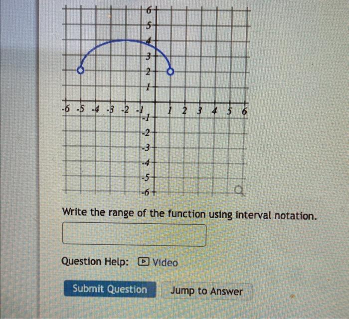 Solved Write the range of the function using interval | Chegg.com