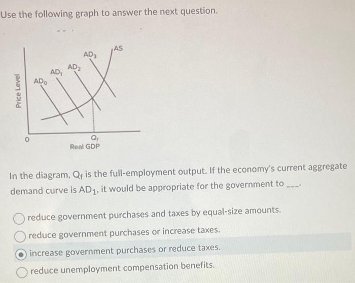 Solved Use the following graph to answer the next question. | Chegg.com