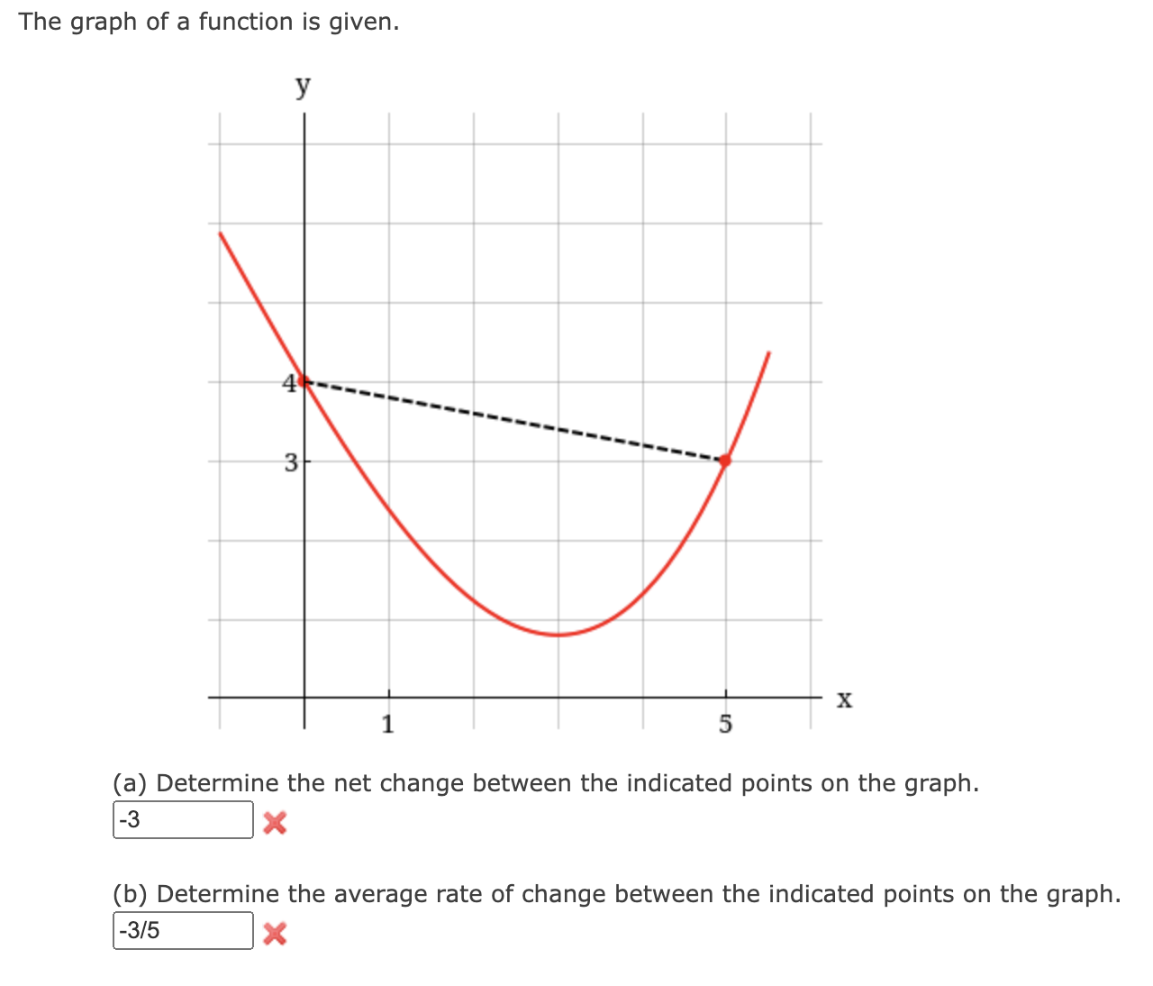 Solved The graph of a function is given.(a) ﻿Determine the | Chegg.com