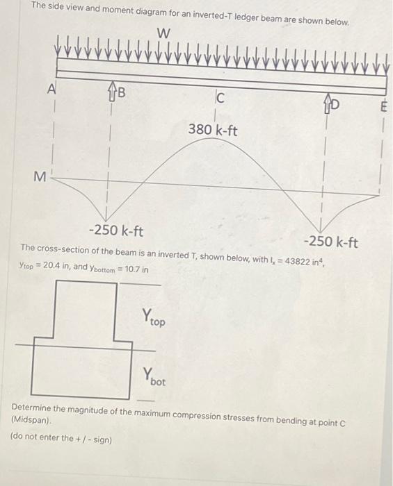 Solved For this problem you will calculate the deflection in | Chegg.com