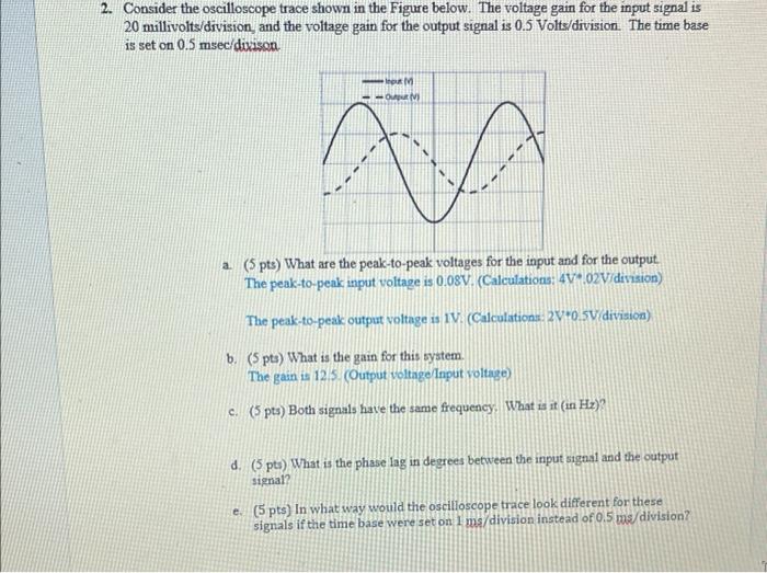 Solved 2. Consider the oscilloscope trace shown in the | Chegg.com