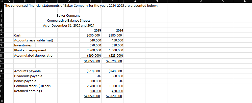 The condensed financial statements of Baker Company | Chegg.com