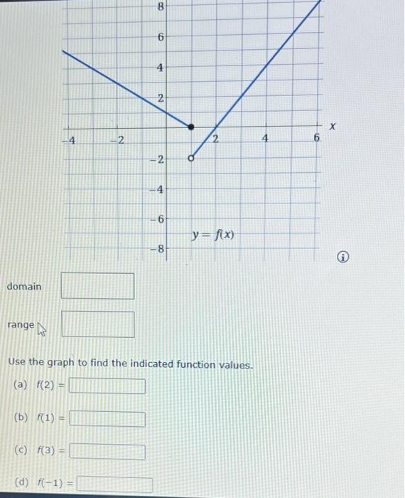 Solved domain range Use the graph to find the indicated | Chegg.com