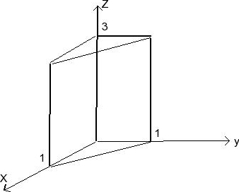 Using the vector field and the prism block shown | Chegg.com