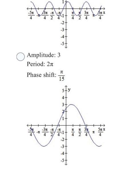 Solved Identify the amplitude, period, and phase shift, and | Chegg.com