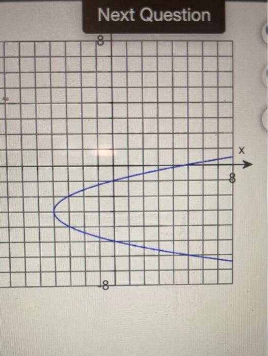 Solved Determine if the graph is a function. a Is this the | Chegg.com