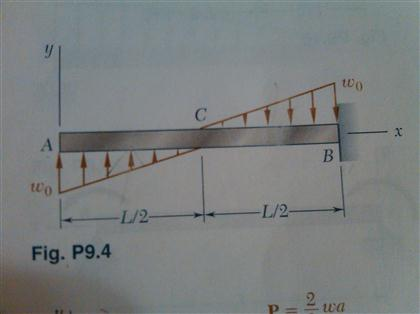 Solved **Assume that the flexural rigidity EI of each beam | Chegg.com