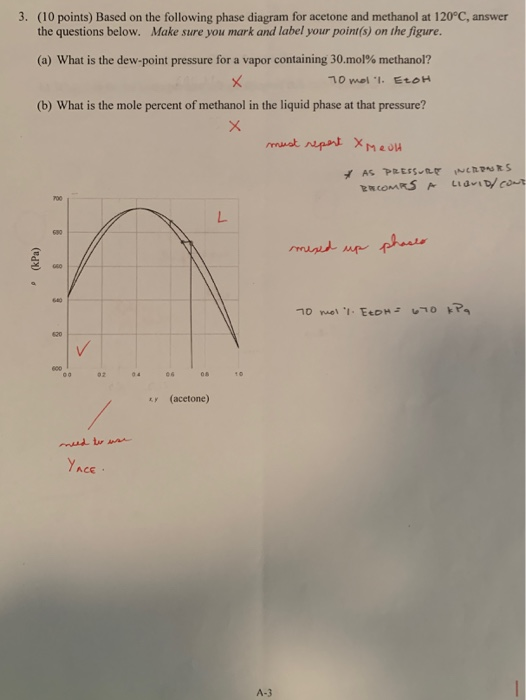 Solved based on the following phase diagram for acetone and | Chegg.com
