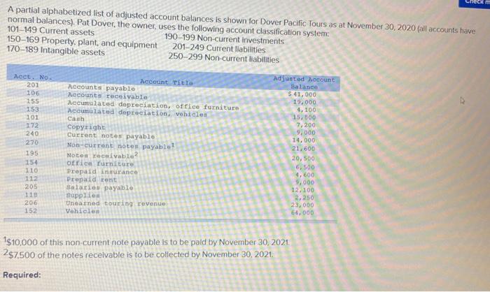 Solved Check A partial alphabetized list of adjusted account | Chegg.com