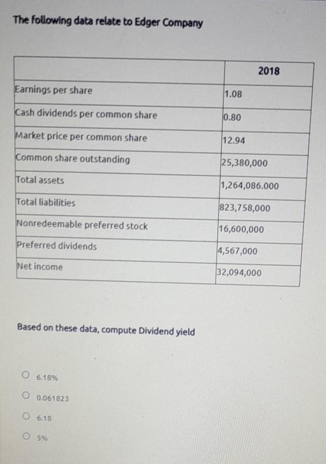 Solved The following data relate to Edger Company 2018 | Chegg.com