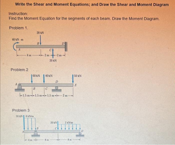 Solved Write the Shear and Moment Equations; and Draw the | Chegg.com