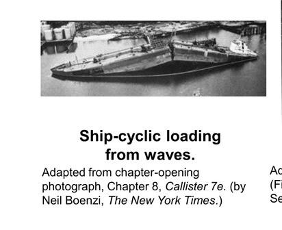 Solved Ship-cyclic loading from waves. Adapted from | Chegg.com