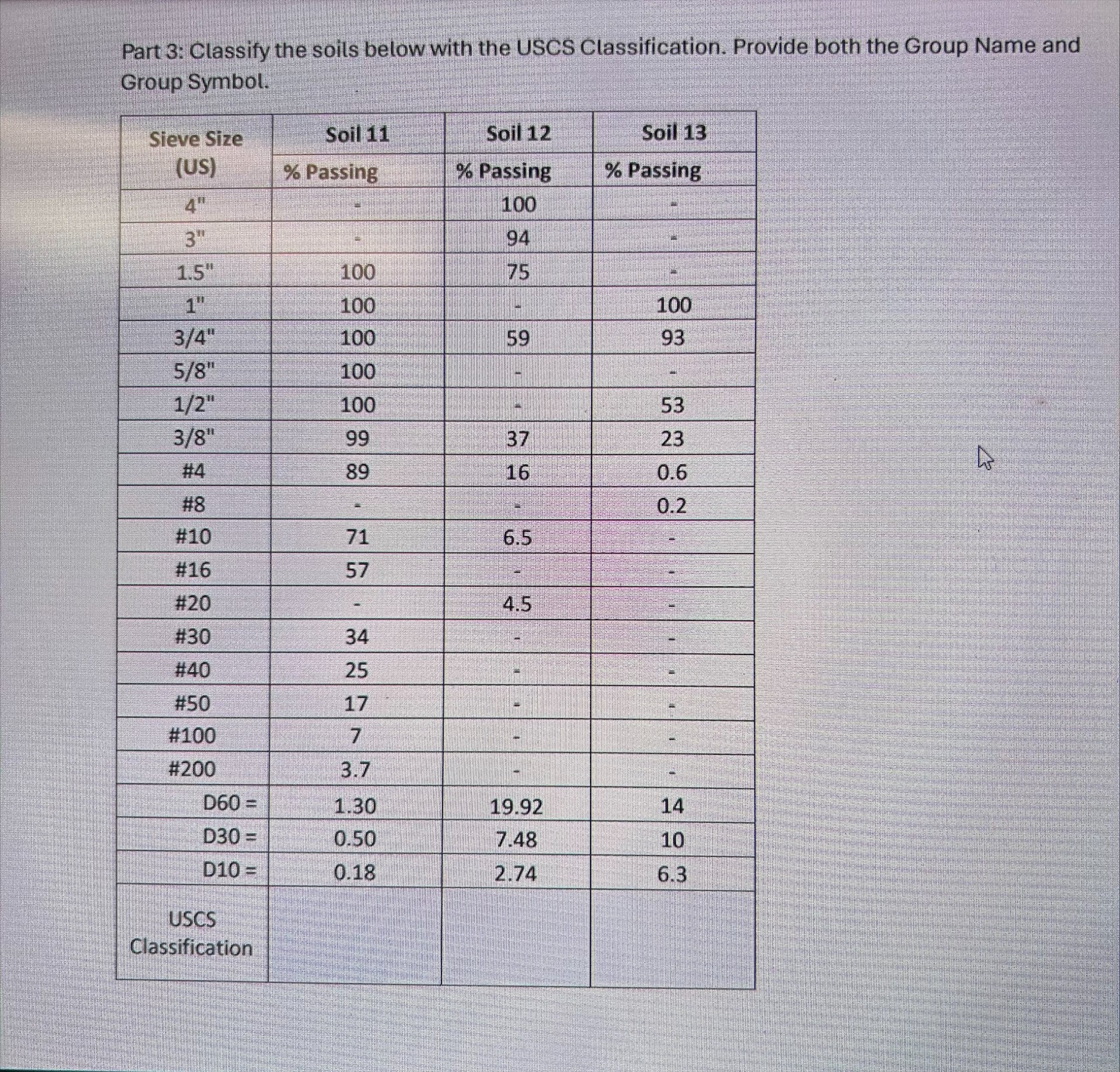 Solved Part 3: Classify the soils below with the USCS | Chegg.com