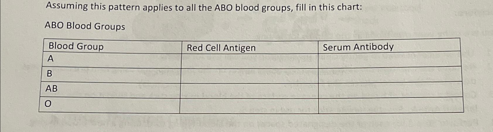 Solved Assuming this pattern applies to all the ABO blood | Chegg.com