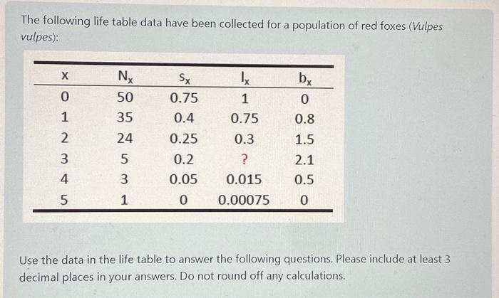 Solved The following life table data have been collected for | Chegg.com