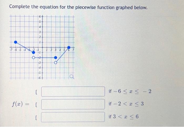 Solved Complete the equation for the piecewise function | Chegg.com