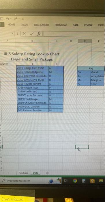Solved IIHS Safety Rating Lookup Chart Large and Small | Chegg.com