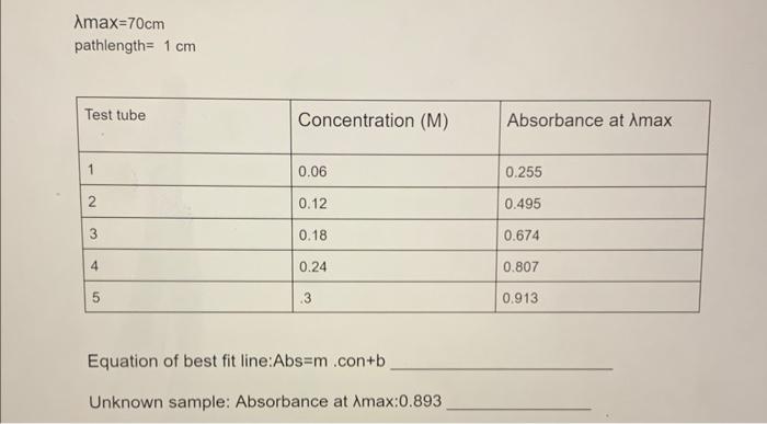 Solved 1. Using Equation 1, plug in the absorbance of one of | Chegg.com